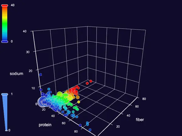 chart-type-scatter3D